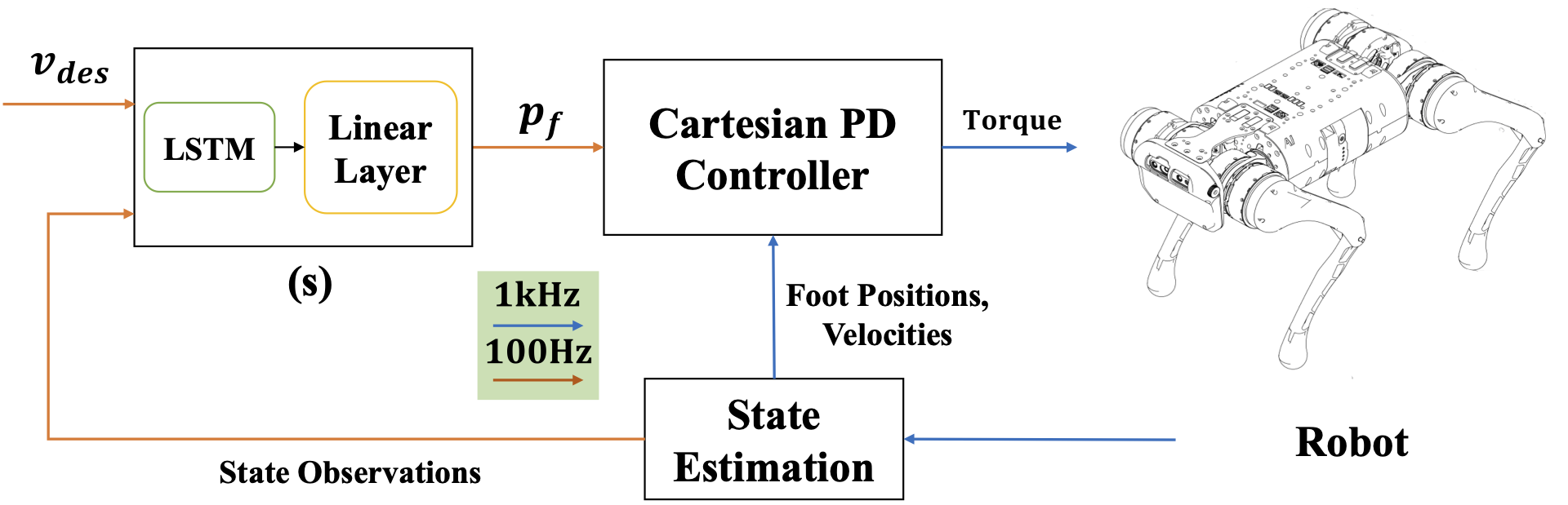 [2103.06484] Robust High-Speed Running for Quadruped Robots via Deep Reinforcement Learning