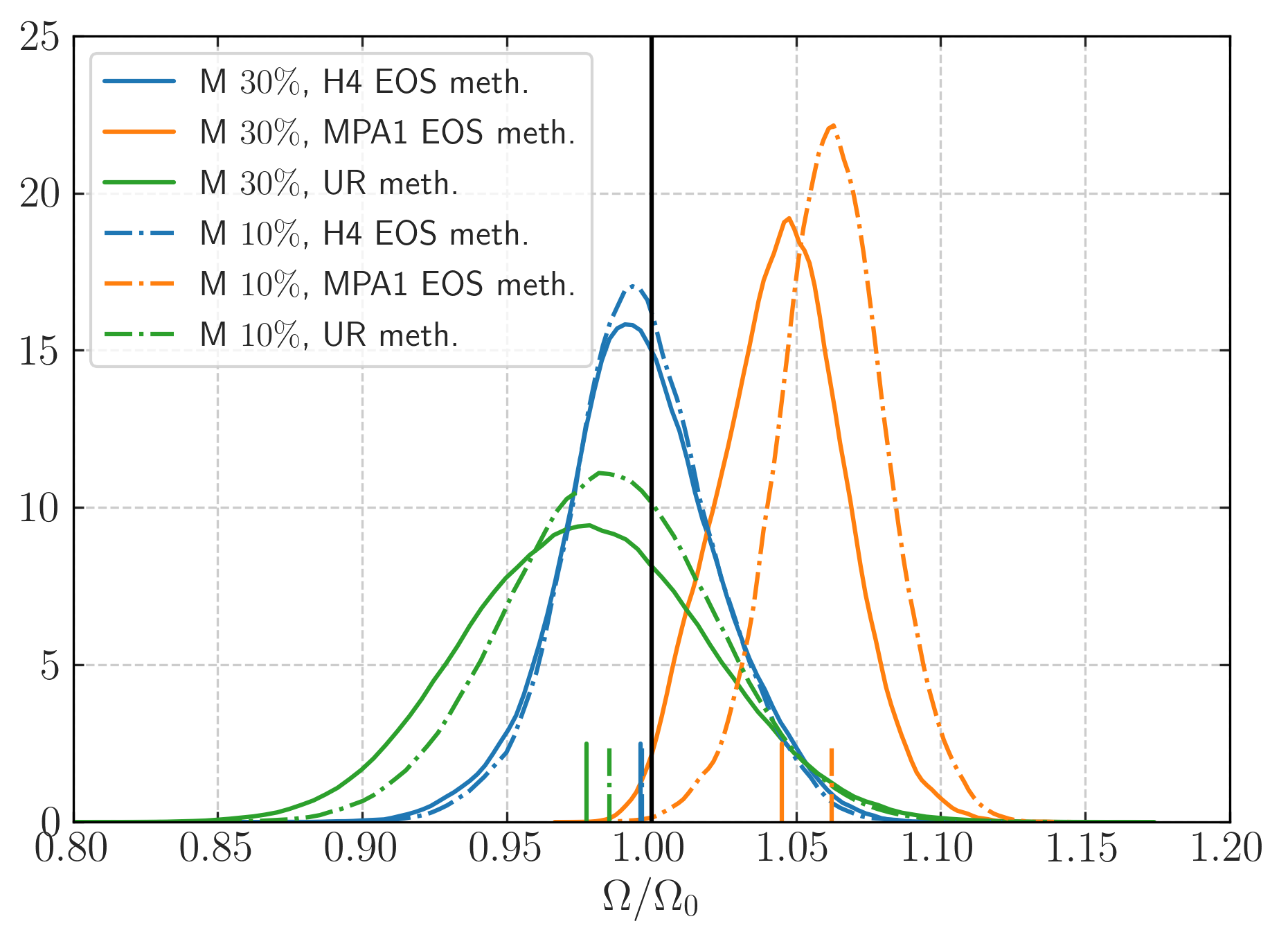 [2103.07266] Bayesian Inverse Problem of Rotating Neutron Stars