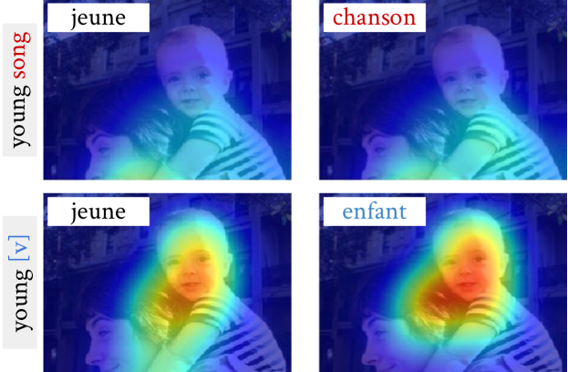 [2103.07352] Visual Cues and Error Correction for Translation Robustness