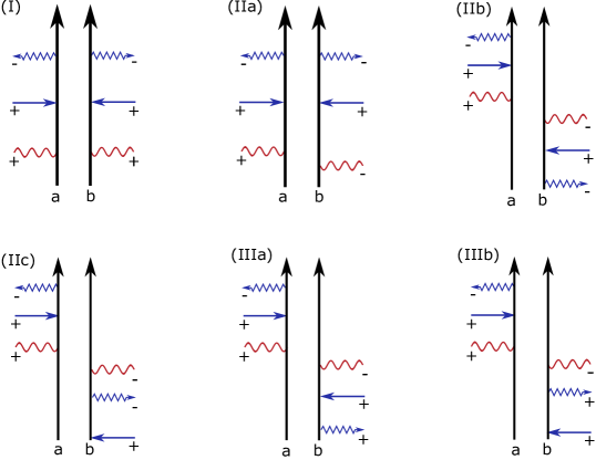 [2103.07715] Quantum susceptibilities in time-domain sampling of ...