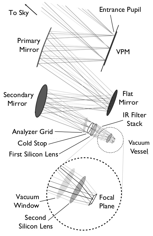 [2103.07936] Anti-reflection Coated Vacuum Window for the Primordial ...