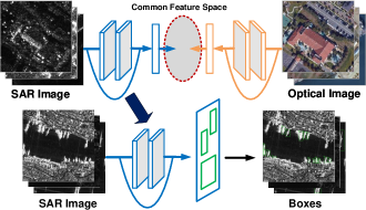 [2103.08259] The QXS-SAROPT Dataset for Deep Learning in SAR-Optical ...