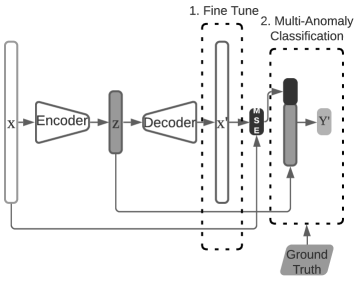 [2103.08295] TinyOL: TinyML with Online-Learning on Microcontrollers