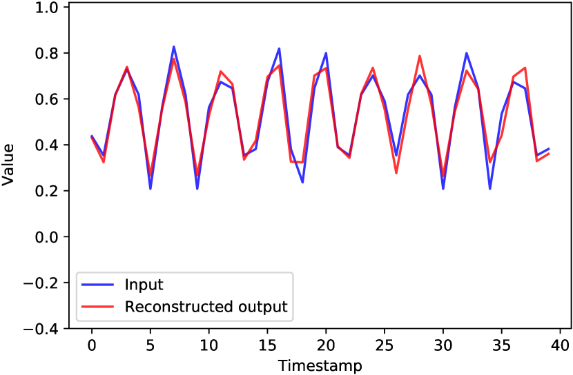 [2103.08295] TinyOL: TinyML with Online-Learning on Microcontrollers