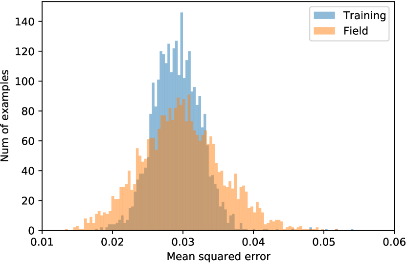 [2103.08295] TinyOL: TinyML with Online-Learning on Microcontrollers