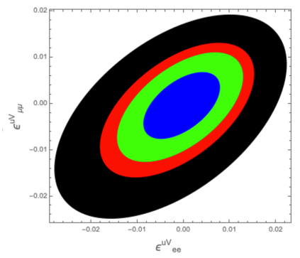 [2103.08401] Sailing the CE𝜈NS Seas of Non-Standard Neutrino Interactions with the Coherent ...