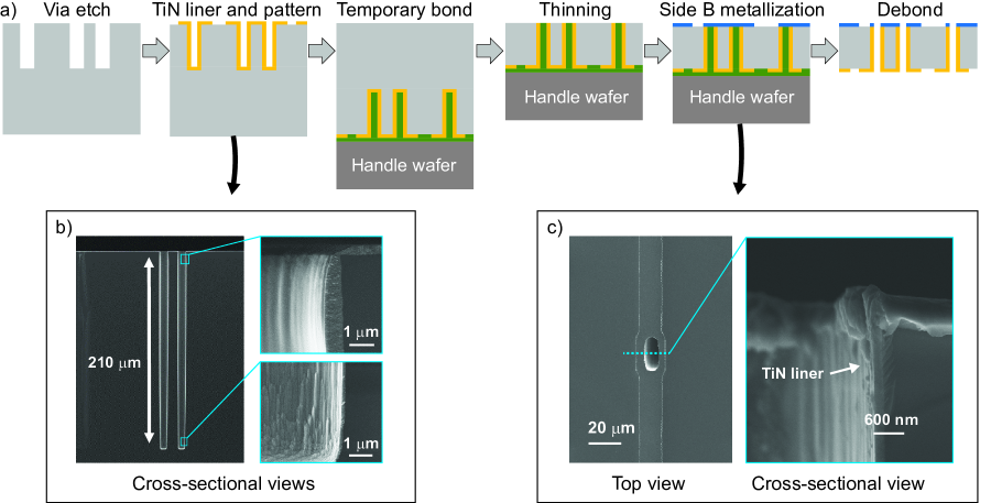 [2103.08536] Fabrication of superconducting through-silicon vias