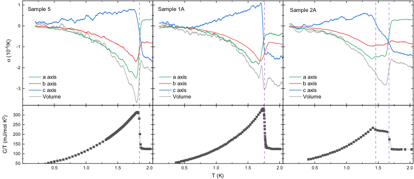 [2103.09194] Spatially inhomogeneous superconductivity in UTe2