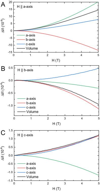 [2103.09194] Spatially inhomogeneous superconductivity in UTe₂