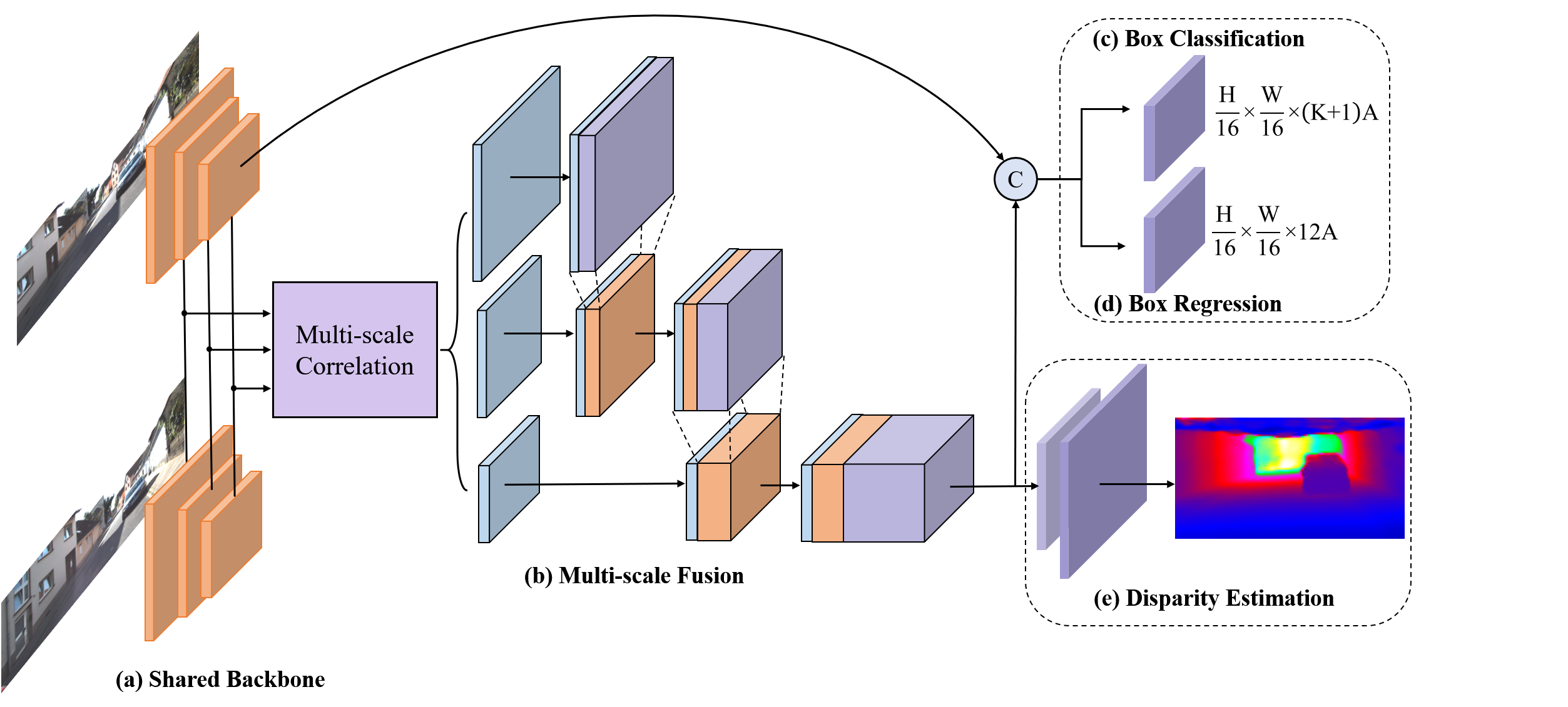 [2103.09422] YOLOStereo3D: A Step Back to 2D for Efficient Stereo 3D Detection