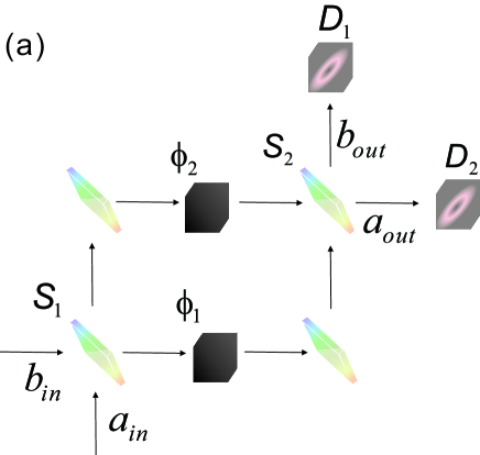 [2103.10007] Quantum interferometry for rotation sensing in an optical ...