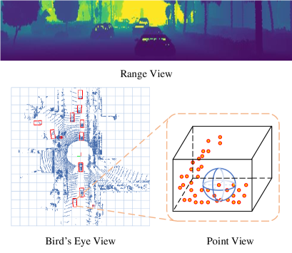 [2103.10039] RangeDet: In Defense of Range View for LiDAR-based 3D ...