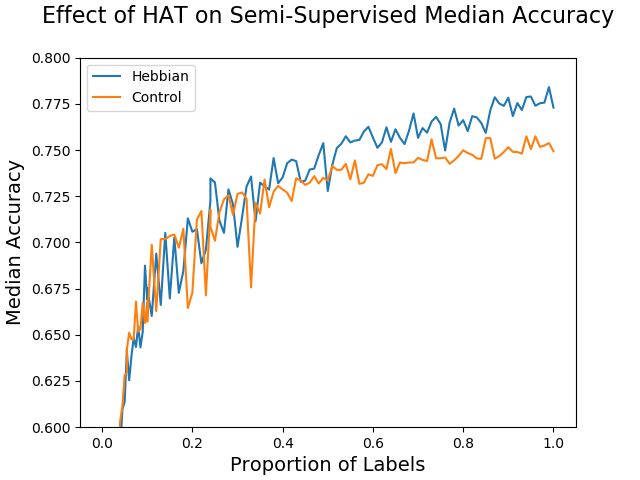 [2103.10252] Augmenting Supervised Learning by Meta-learning ...