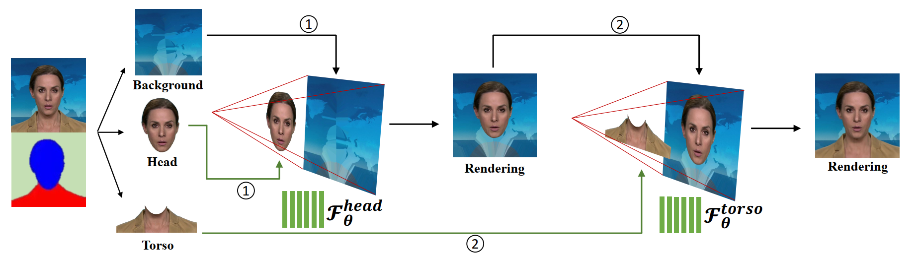 [2103.11078] AD-NeRF: Audio Driven Neural Radiance Fields for Talking Head Synthesis
