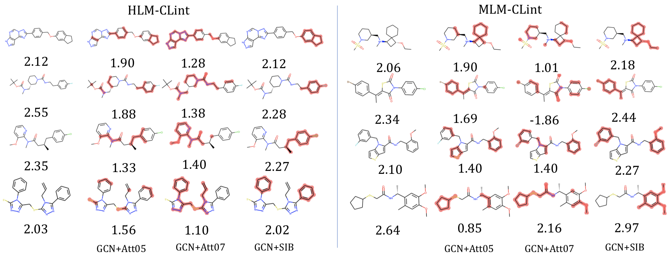 [2103.11155] Recognizing Predictive Substructures with Subgraph Information Bottleneck