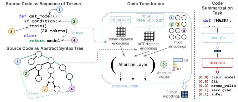 [2103.11318] Language-Agnostic Representation Learning of Source Code ...