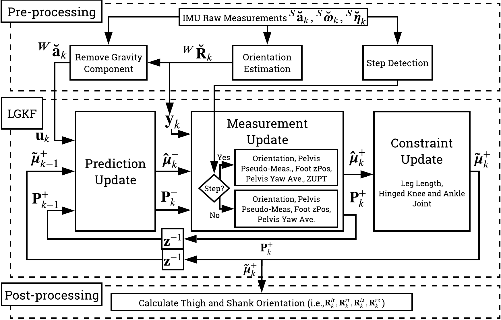 [2103.11393] Estimating Lower Body Kinematics using a Lie Group ...