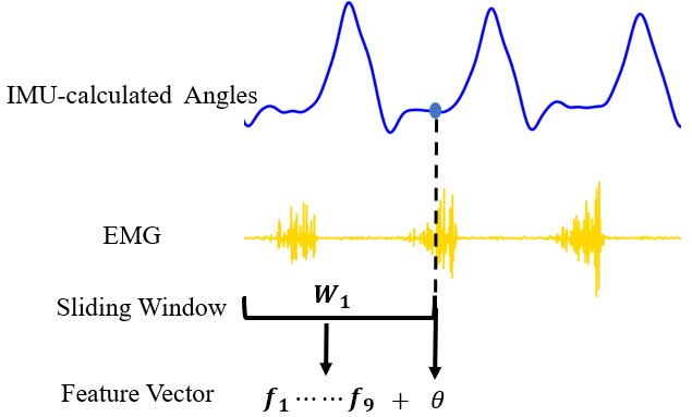[2103.11910] Continuous Prediction of Lower-Limb Kinematics From Multi-Modal Biomedical Signals