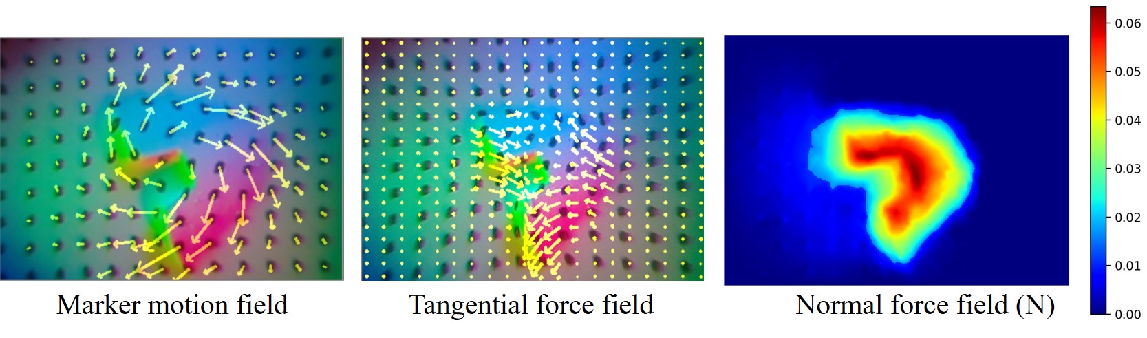 [2103.12269] GelSlim 3.0: High-Resolution Measurement of Shape, Force ...