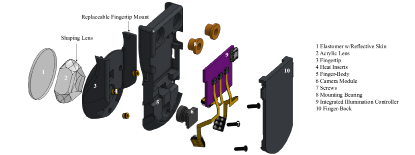 [2103.12269] GelSlim 3.0: High-Resolution Measurement of Shape, Force ...