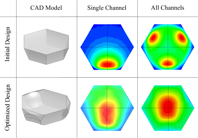 [2103.12269] GelSlim 3.0: High-Resolution Measurement of Shape, Force ...