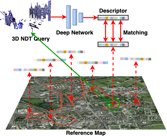 [2103.12292] NDT-Transformer: Large-Scale 3D Point Cloud Localisation using the Normal ...