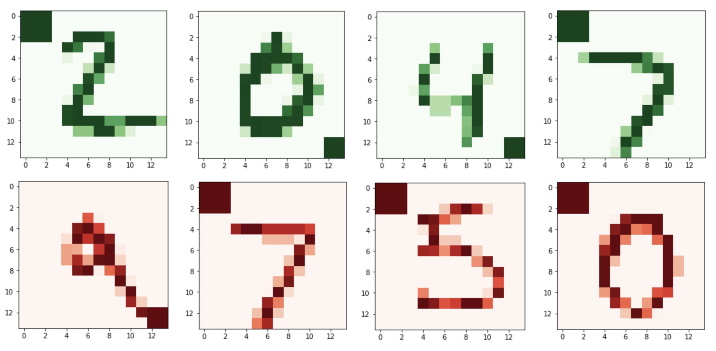 [2103.12947] Meta-Learned Invariant Risk Minimization