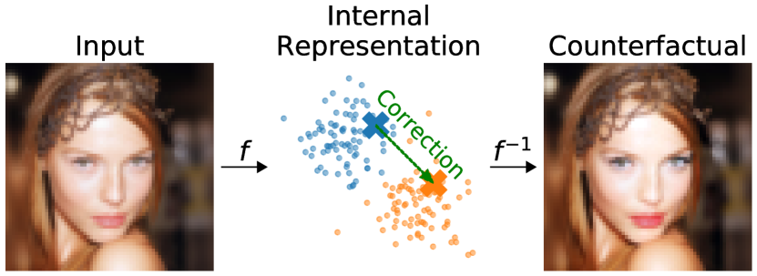 [2103.13701] ECINN: Efficient Counterfactuals from Invertible Neural Networks