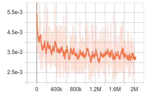 [2103.14167] COTR: Correspondence Transformer for Matching Across Images