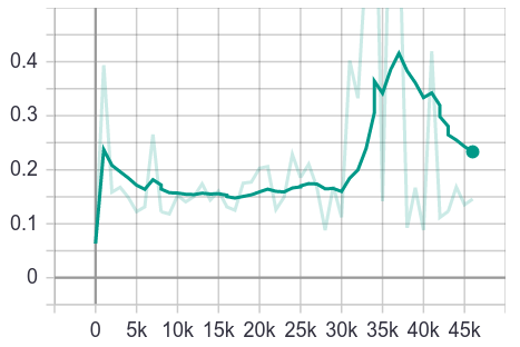 [2103.14167] COTR: Correspondence Transformer for Matching Across Images