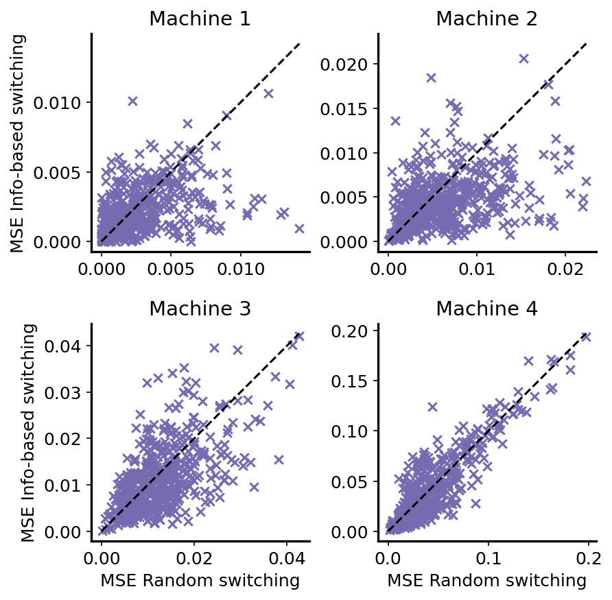 [2103.14224] Active multi-fidelity Bayesian online changepoint detection