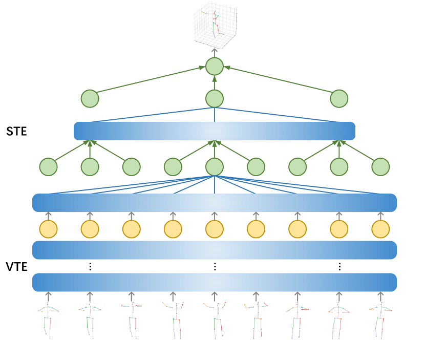 [2103.14304] Exploiting Temporal Contexts with Strided Transformer for ...