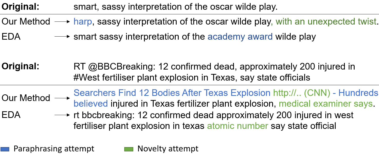 [2103.14453] Data Augmentation in Natural Language Processing: A Novel Text Generation Approach ...