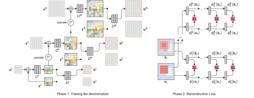 [2103.14616] Training a Task-Specific Image Reconstruction Loss