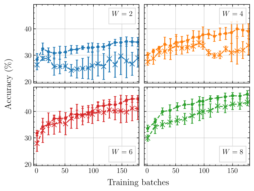 [2103.14653] Quantum Self-Supervised Learning