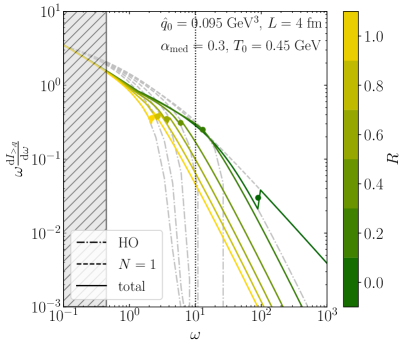 [2103.14676] Quenching effects in the cumulative jet spectrum