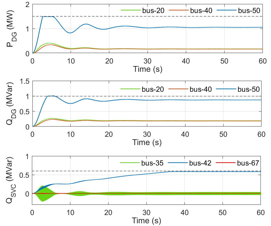 [2103.14703] Model-Free Optimal Voltage Control via Continuous-Time ...