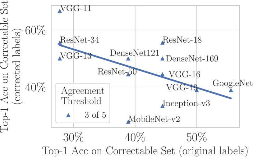 [2103.14749] Pervasive Label Errors in Test Sets Destabilize Machine ...