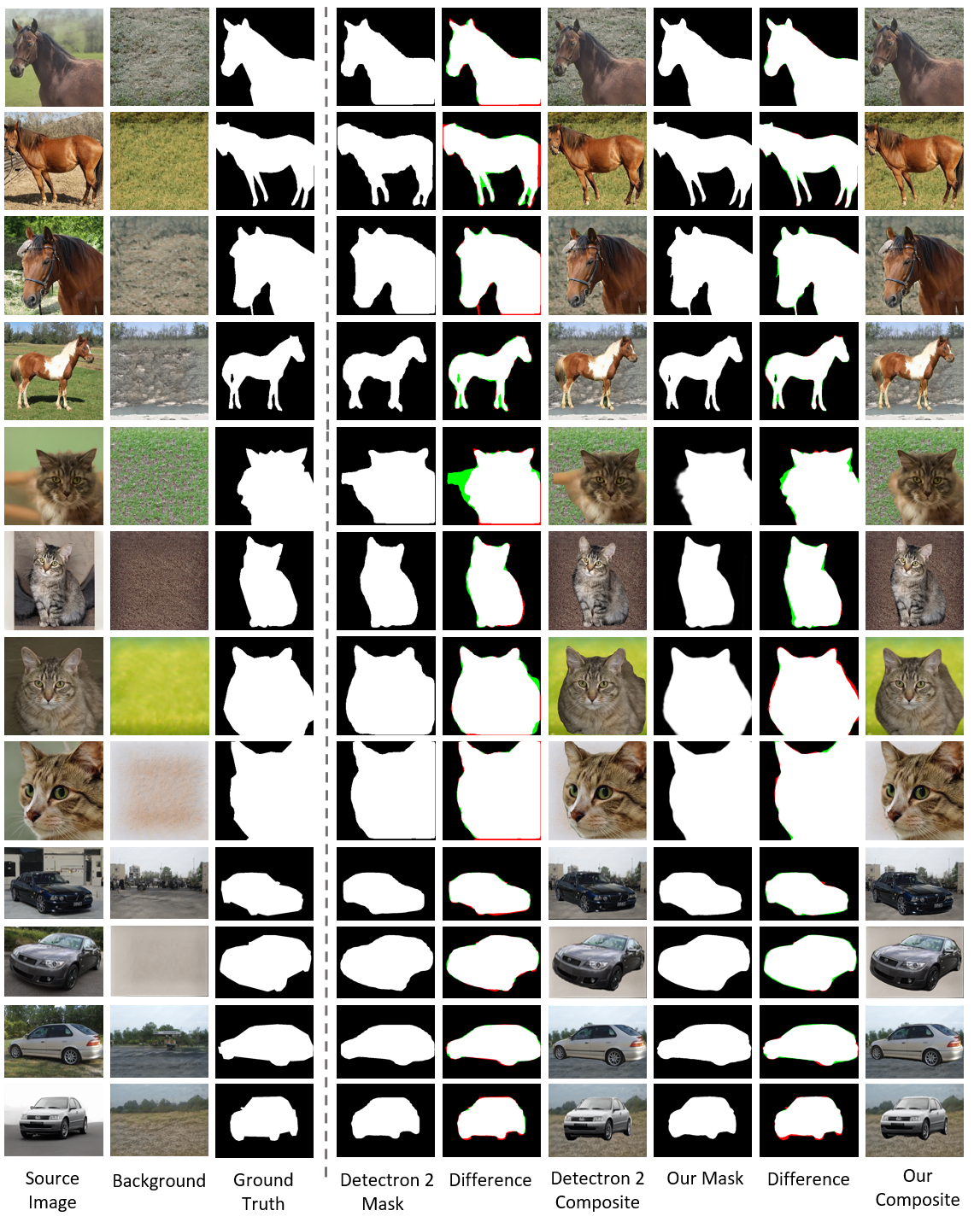 [2103.14968] Labels4Free: Unsupervised Segmentation using StyleGAN