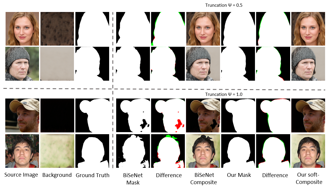 [2103.14968] Labels4Free: Unsupervised Segmentation using StyleGAN