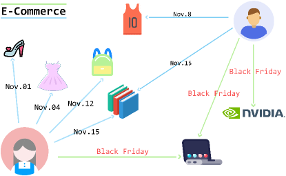 [2103.15447] Dynamic Network Embedding Survey