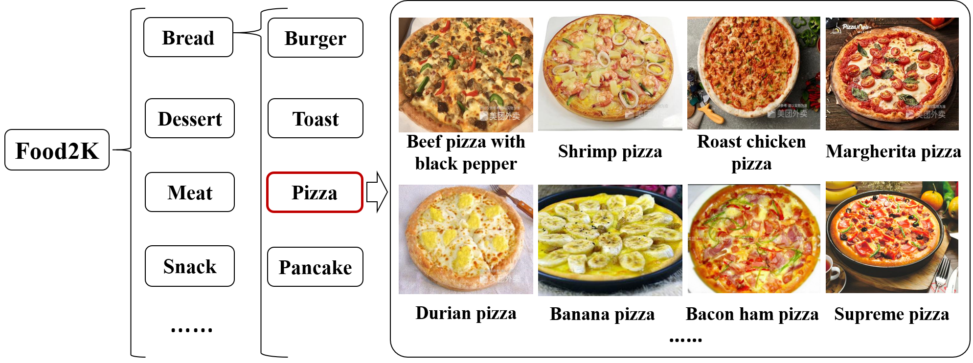 [2103.16107] Large Scale Visual Food Recognition