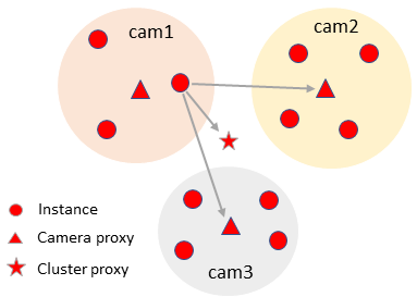 [2103.16364] ICE: Inter-instance Contrastive Encoding for Unsupervised Person Re-identification