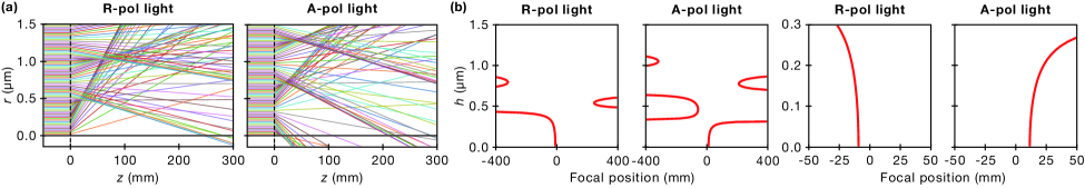 [2103.16406] Electron round lenses with negative spherical aberration ...