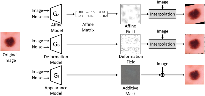 [2103.16493] Enabling Data Diversity: Efficient Automatic Augmentation via Regularized ...