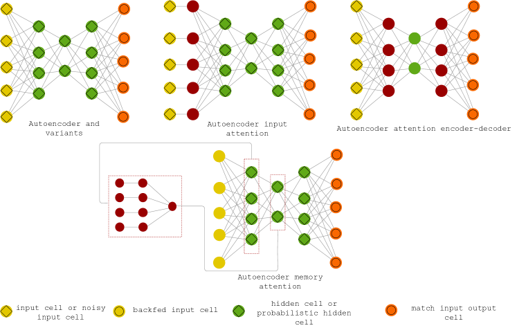 [2103.16775] Attention, please! A survey of Neural Attention Models in ...