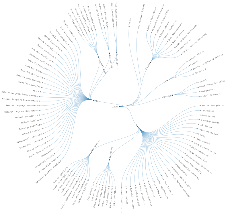 [2103.16775] Attention, please! A survey of Neural Attention Models in ...