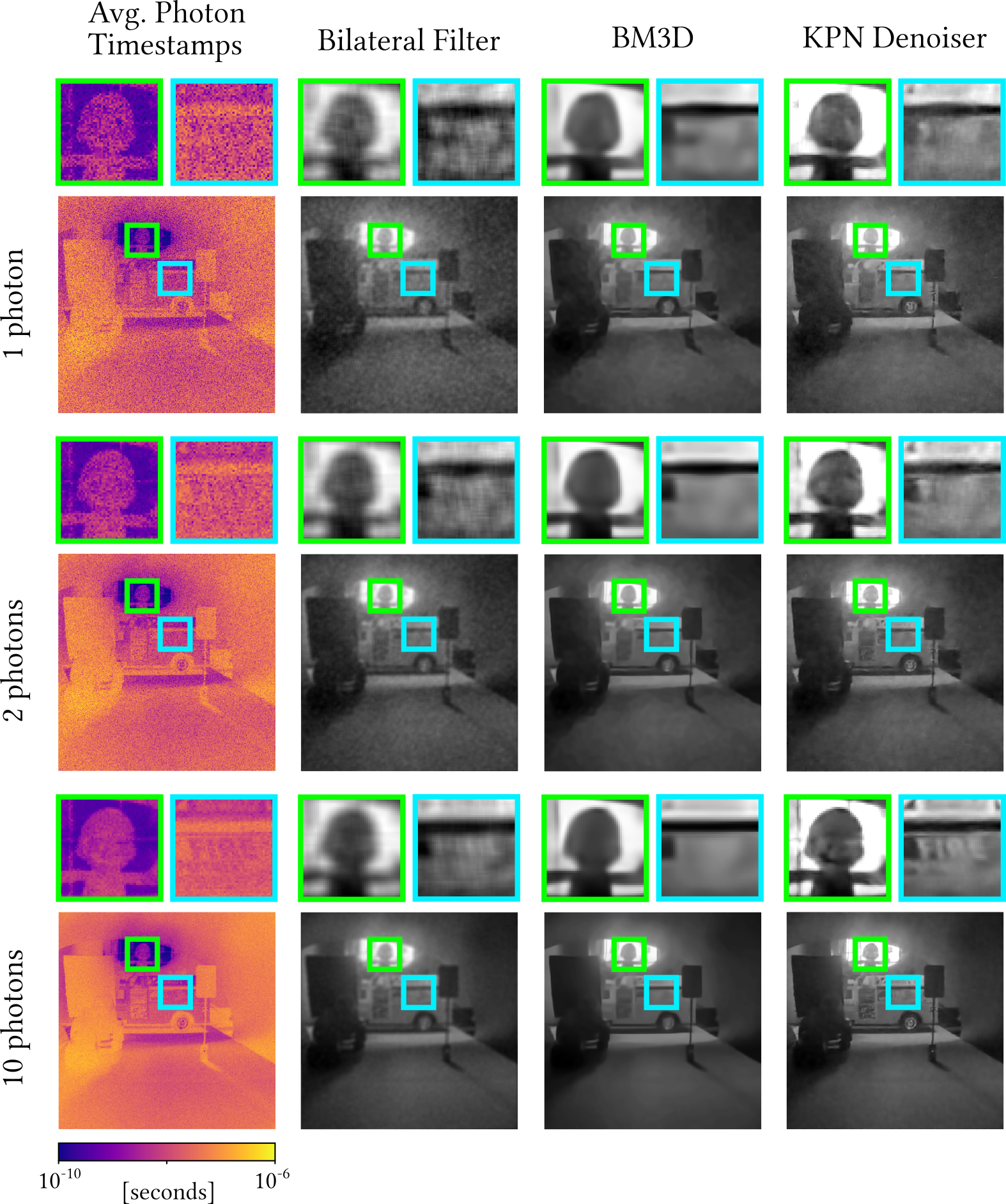 [2104.00059] Passive Inter-Photon Imaging