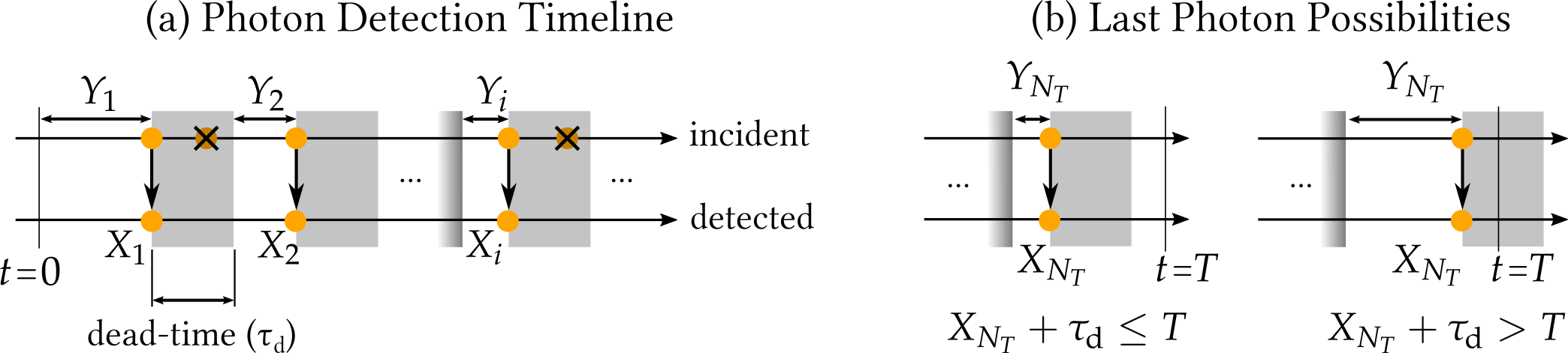 [2104.00059] Passive Inter-Photon Imaging