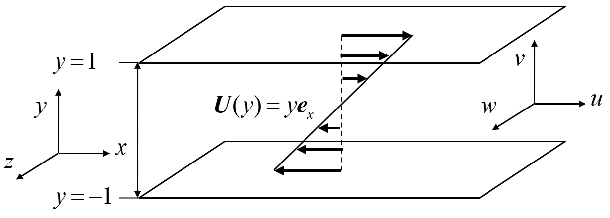 [2104.00062] Structured input–output analysis of transitional wall-bounded flows